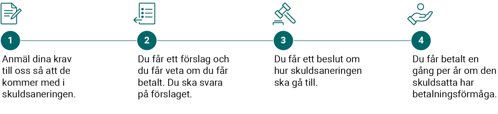 Få betalt i en skuldsanering | Kronofogden